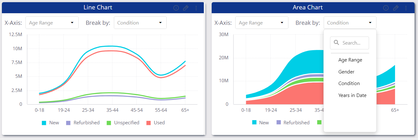 How to change my widget breakdown with a viewer li... - Sisense Community